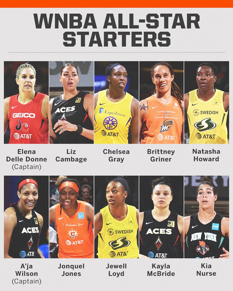 WNBA: Capitanas y titulares para el WNBA All-Star – Baloncesto femenino