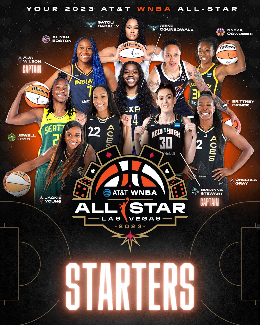 WNBA: Jugadoras más votadas por el público para el All-Star ...